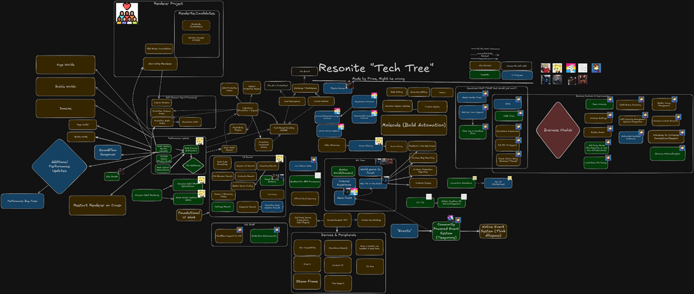 Tech Tree - Resonite Wiki