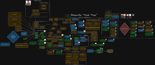 Tech Tree - Resonite Wiki