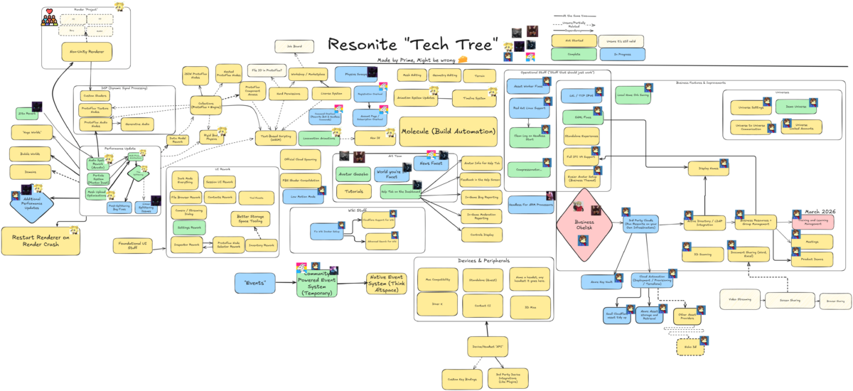 Tech Tree - Resonite Wiki