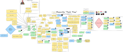 Tech Tree - Resonite Wiki
